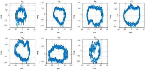 Empirical Data Driven Linear Model Of A Swimming Robot Using The