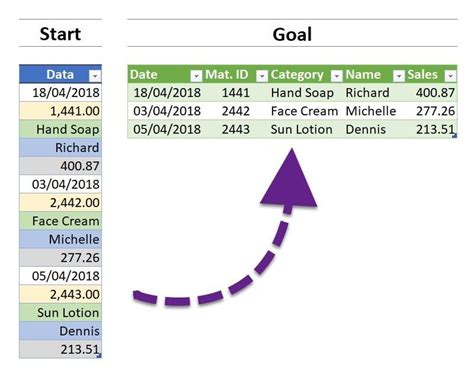 Transform Single Column Into A Table Using Modulo Column