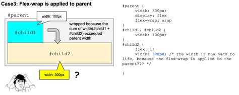 Css In Flexbox Layout How Does Browser Handle Width Of Flex Items