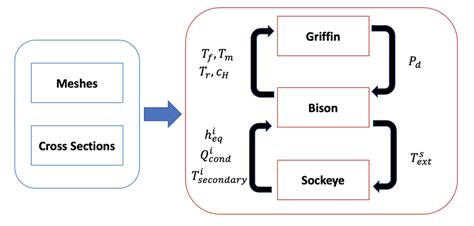 Integrated Computational Workflow Download Scientific Diagram