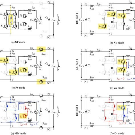 Operation Modes Of The Proposed Fully Symmetrical Hybrid Power Download Scientific Diagram