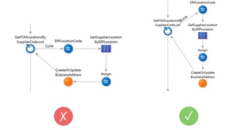A Code Style Guide For Outsystems Outsystems Code Guide Phoenixdx