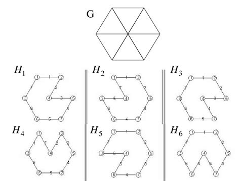 A Unit Planar Graph G And Its Hamiltonian Cycles Download Scientific