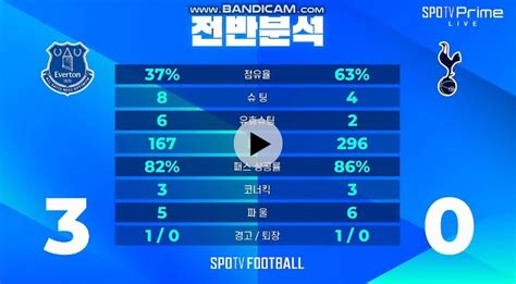 에버튼 Vs 토트넘 양팀 전반 스탯 ㄷㄷㄷㄷㄷㄷㄷ 유머움짤이슈 에펨코리아