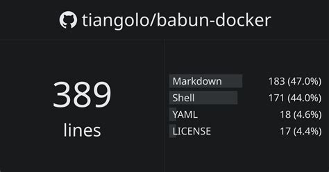 Tiangolobabun Docker Ghloc