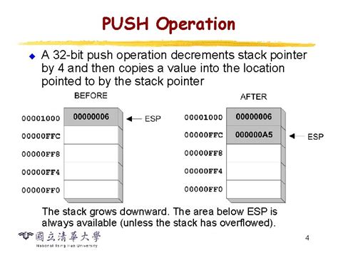 CS 2422 Assembly Language And System Programming Procedures