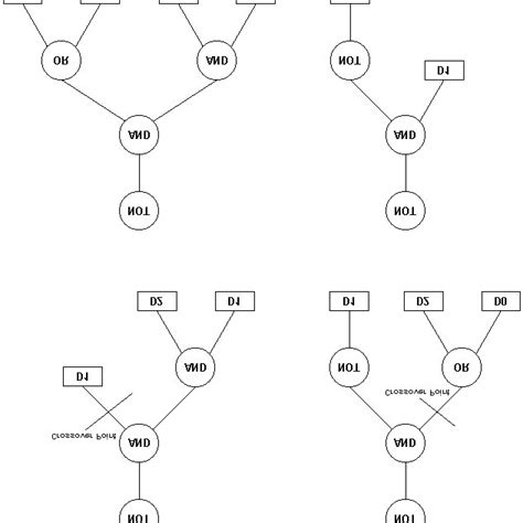 Example Of Genetic Operation Crossover For Genetic Programming D0 D2