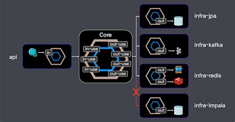 유일한 멀티모듈 헥사고날 아키텍처 메시지 허브 적용기 카카오뱅크 기술블로그