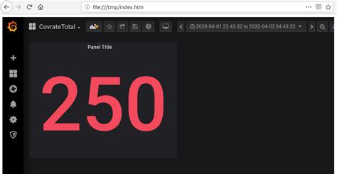 Exporting A Grafana Panel To A Html Page Grafana Grafana Labs