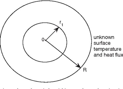 Figure 1 From A Modified Regularization Method For A Cauchy Problem For