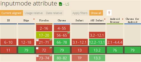 Html全局属性列表大全 张鑫旭 鑫空间 鑫生活