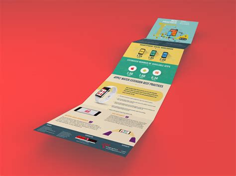Best Practices For Mobile Application Development Cyber Gear