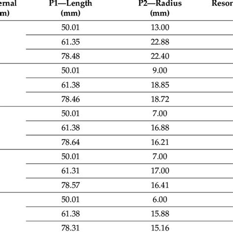 Ansys Designxplorer Optimised Geometry Results Download Scientific