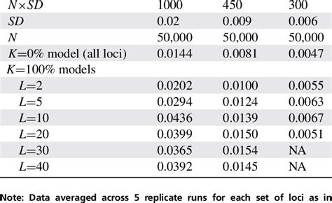 Mean Fitness Effects Of Substitutions As A Function Of Standard Download Table