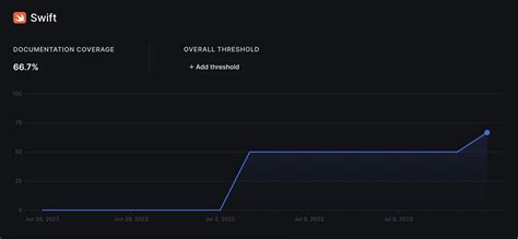 Introducing Deepsource For Swift