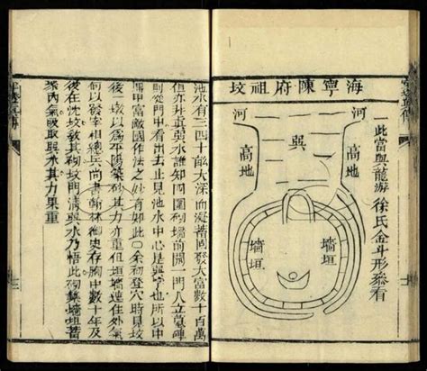 清刻本严陵张九仪地理穿山透地真传 知乎
