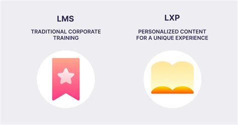 LMS Vs LXP A Comprehensive Guide For 2024