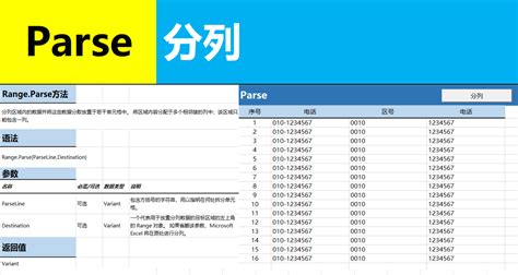 Excel如何把单元格数据分成多列，你还不会，这样做很简单 正数办公