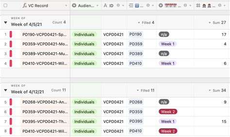 create a record synced to another record in the same table for scheduling airtable community