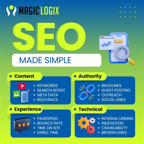 Muhammad Hanzla On Linkedin Seo Digitalmarketing