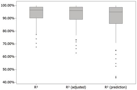 Models Accuracy Measures Download Scientific Diagram
