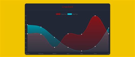 Creating Stunning Charts With Vuejs And Chartjs By Jakub Juszczak