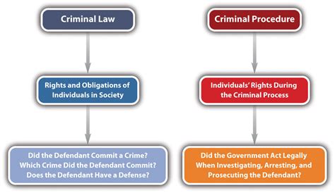 12 Criminal Law And Criminal Procedure Criminal Law