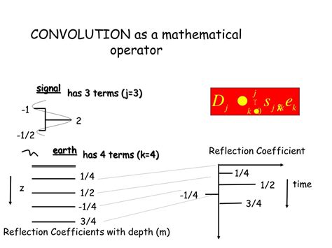 Ppt Convolution And Deconvolution Powerpoint Presentation Free Download Id 457700