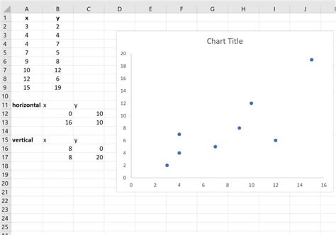 How To Create A Quadrant Chart In Excel Step By Step