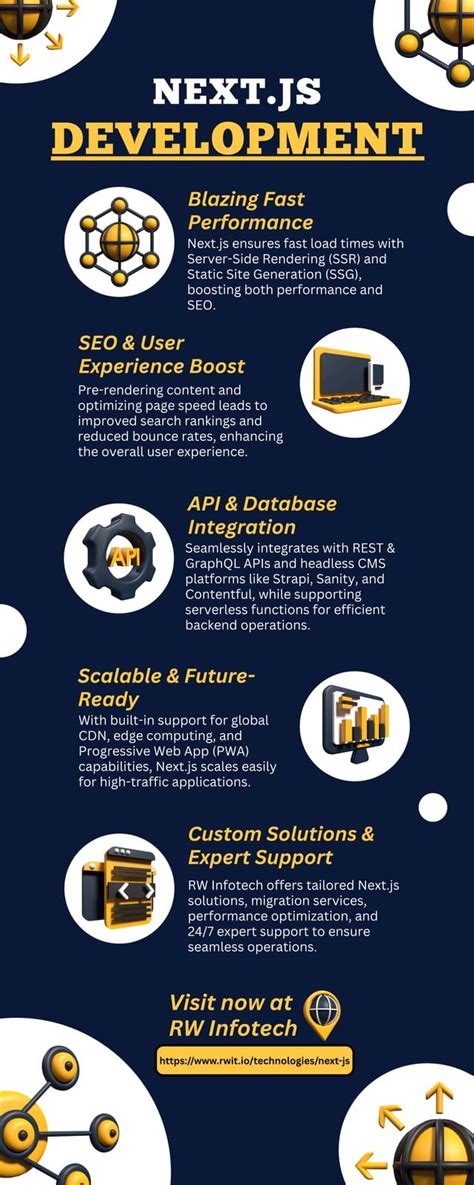 Nextjs Development The Ultimate Solution For High Performance Web