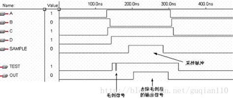 理解与消除fpga设计中的毛刺问题 csdn博客