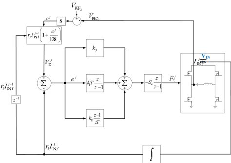 PID Circuit At The Transmitter Side Implementing Power Transfer Control Download Scientific