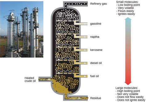 Hydrocarbons Introductory Chemistry