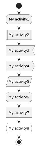 programming for beginners plantuml customizing activity appearance