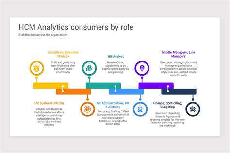 Hr Analytics Powerpoint Ppt Template Nulivo Market