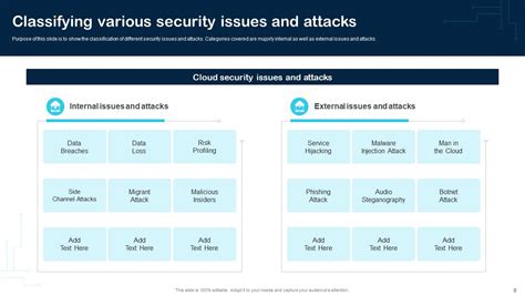 Cybersecurity Incident And Vulnerability Response Playbook Powerpoint