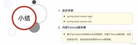 Tomcat服务器入门介及用postman工具简单接收数据 2024详解springboot打包在tomcat上 怎么用postman访问 Csdn博客