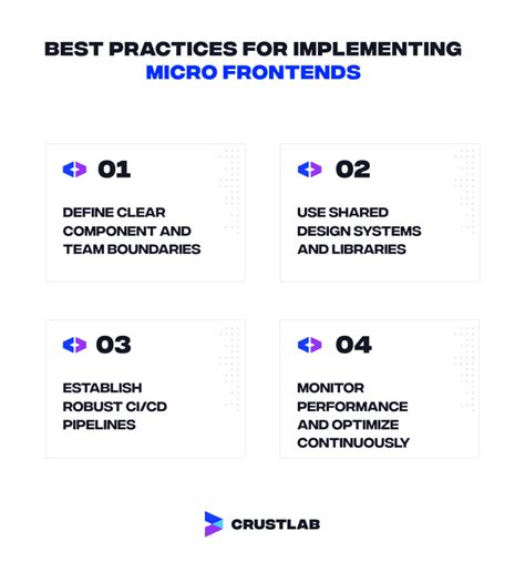 Micro Frontend Architecture What Is It And How To Use It