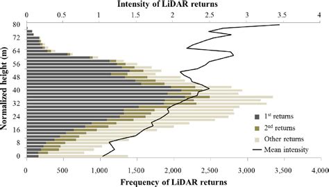 Figure 2 From Estimation Of Voxel Based Above Ground Biomass Using Airborne Lidar Data In An