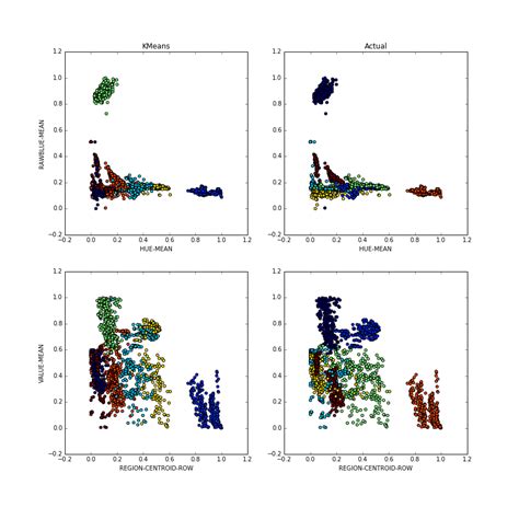 Expertis Blog Pca Svd And Ar In Python