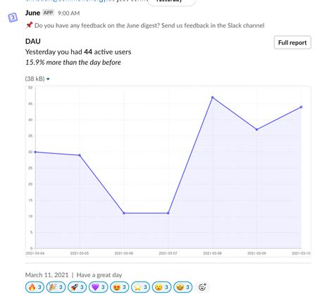 Saas Analytics The Key To Unlocking Growth In B2b Saas