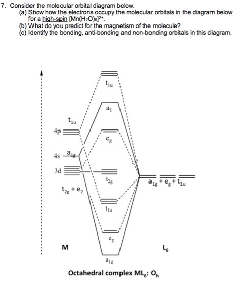 Molecular Orbital Diagram Practice Problems