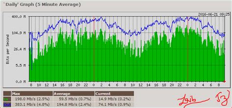 Mikrotik Related Syed Jahanzaib Personal Blog To Share Knowledge Page 5