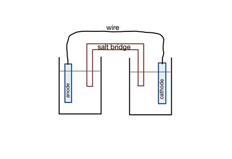 Sketch A Galvanic Cell And Explain How It Works Look At Th Quizlet