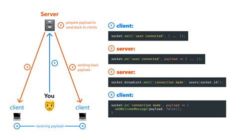 How To Make A Real Time Chat App With Webtips