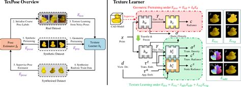 Figure 1 From Texpose Neural Texture Learning For Self Supervised 6d Object Pose Estimation
