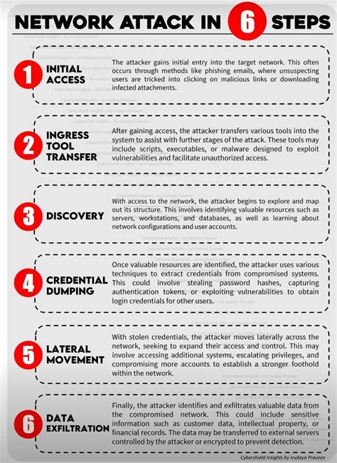 Mohammed Abdul Munem Posted On Linkedin