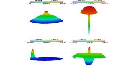 The First Four Pod Basis Functions For The Thermal Group Download