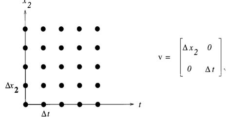 2 Orthogonal Sampling Structure For Progressive Analog