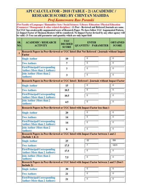 Api Calculator Pdf Academic Publishing Scholarly Communication